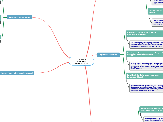 Tujuan confidentiality Integrity Availabil...- Mind Map